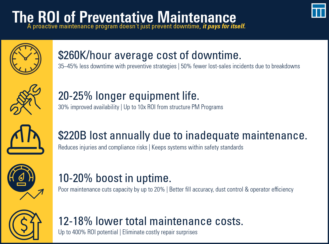 Routine Maintenance: The Key to Long-Term ROI in Bulk Material Handling ...
